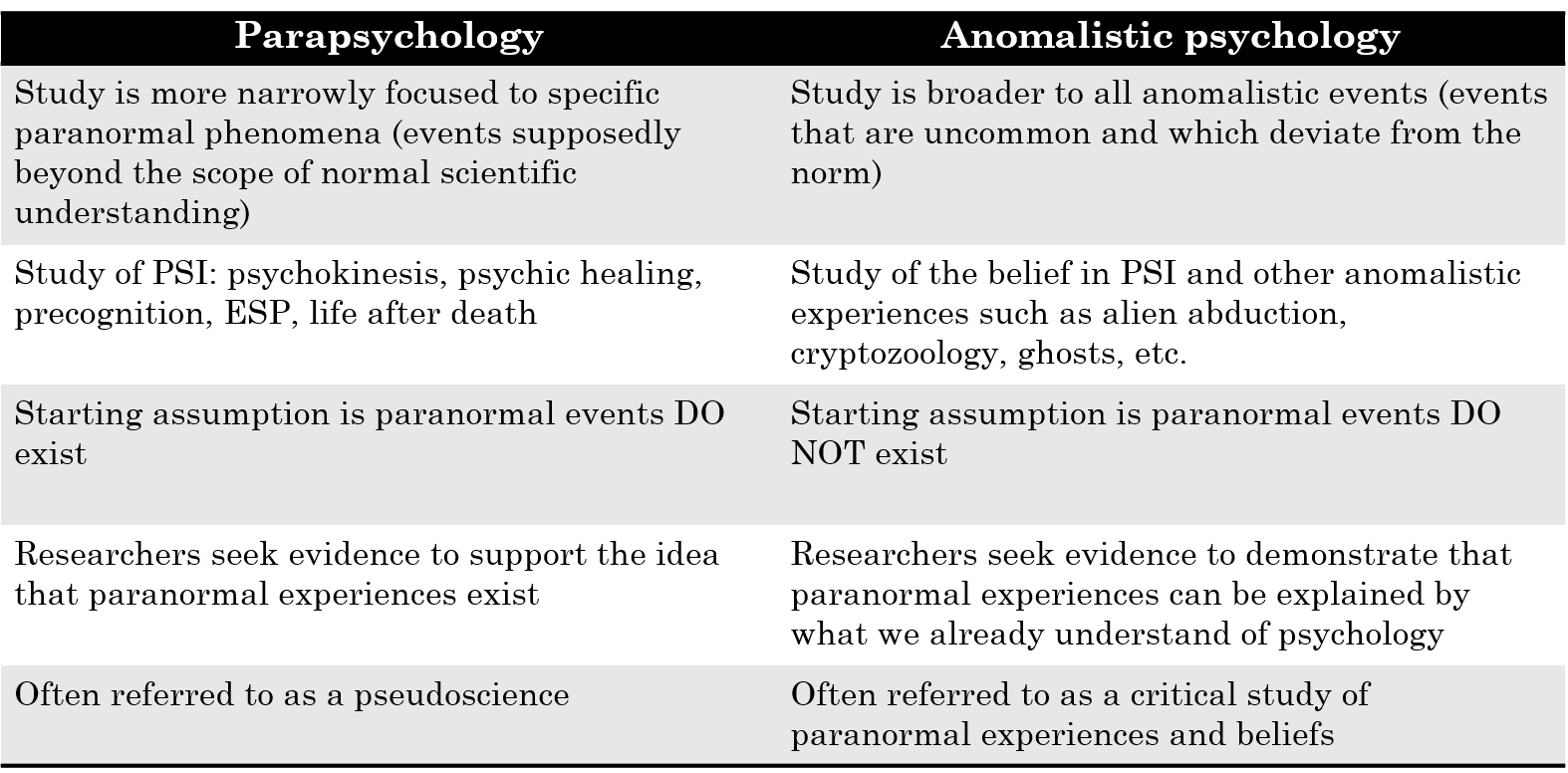 The study of psychology and the paranormal – Jody Monochrome Art
